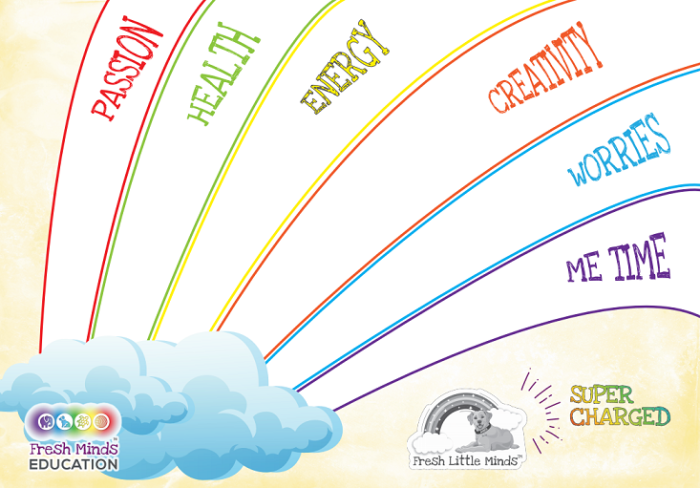 Connections Help Life & Transform Life Participation Kits – Fresh Minds ...